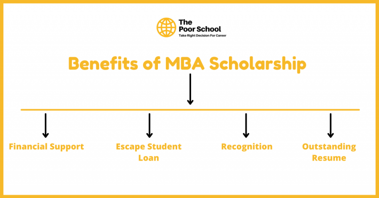 Best MBA Scholarships in USA 2024 | With Apply Link
